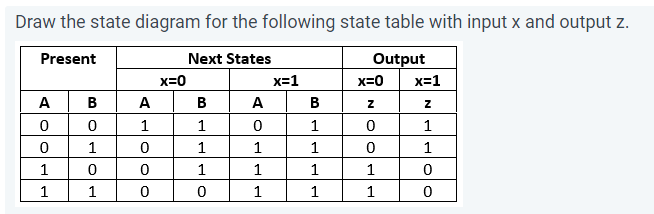 Solved Draw the state diagram for the following state table | Chegg.com