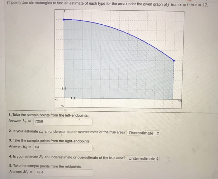 Solved (1 point) Use six rectangles to find an estimate of | Chegg.com