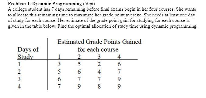 Solved Problem 1. Dynamic Programming (50pt) A college | Chegg.com