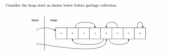 Solved (a) For the Mark-and-Compact algorithm, what objects | Chegg.com