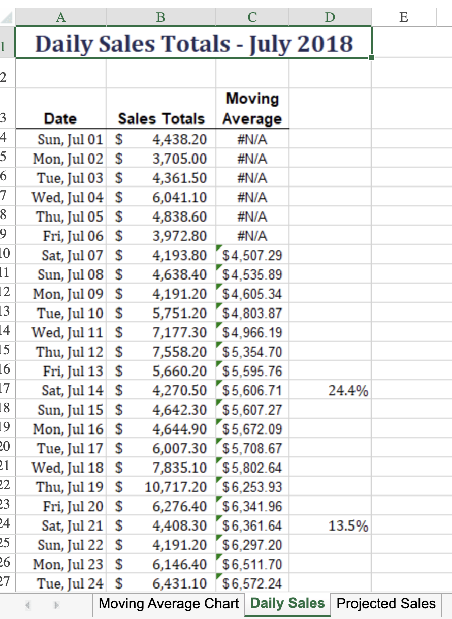 In cell C4 on the projected sales workbook , insert | Chegg.com
