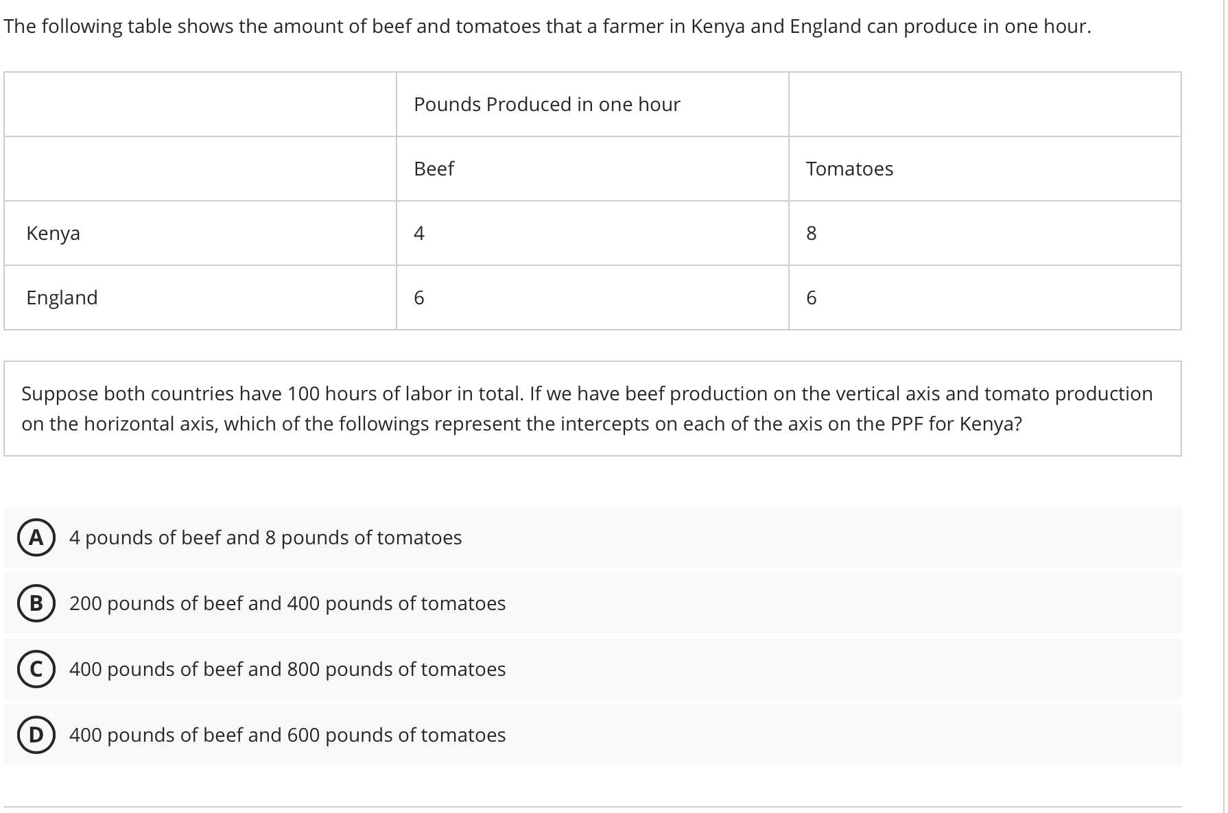 Solved The following table shows the amount of beef and | Chegg.com