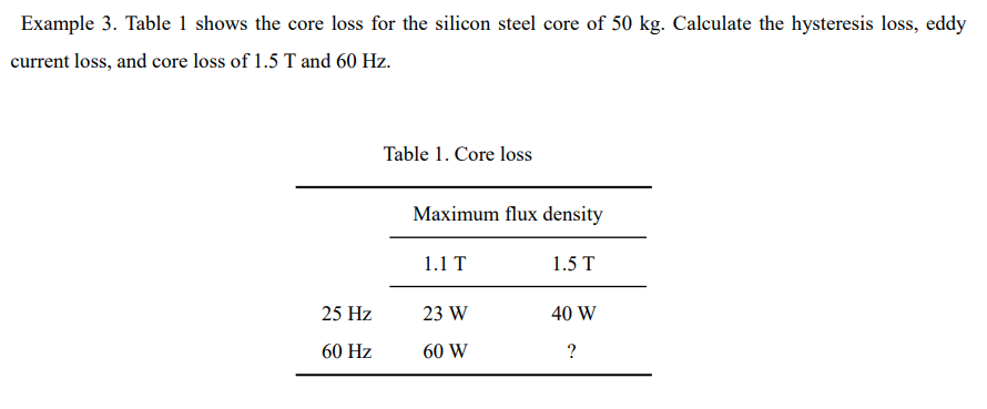 Solved Example 3. Table 1 shows the core loss for the | Chegg.com