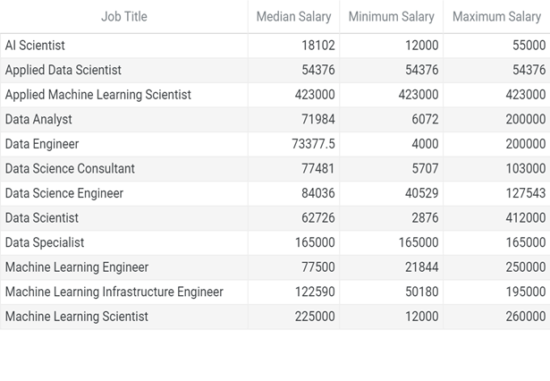 Solved Using R code create a colorful visual of pie charts | Chegg.com