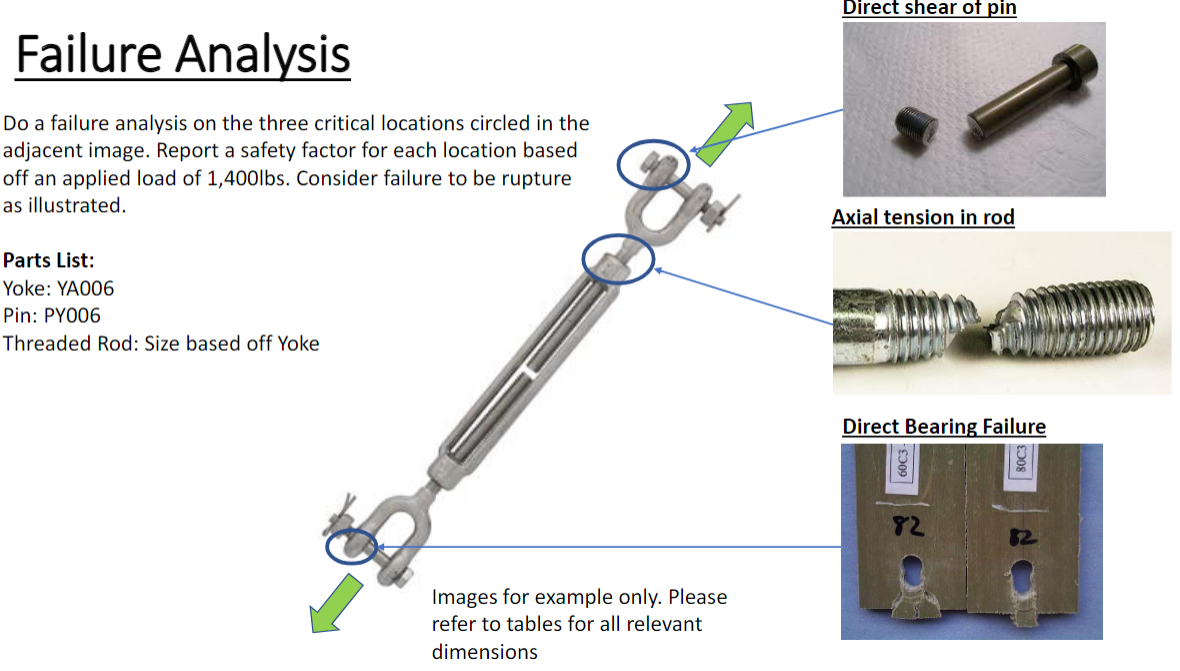 Solved Failure Analys Do a failure analysis on the three , | Chegg.com