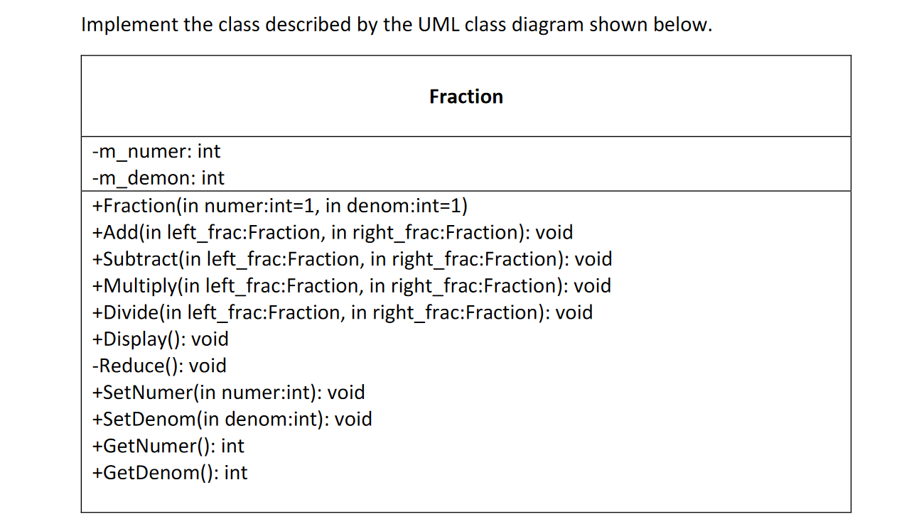 Solved UML class diagrams show how each parameter is to be | Chegg.com