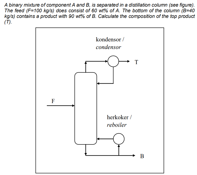 Solved A binary mixture of component A and B, is separated | Chegg.com