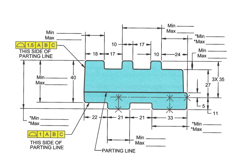 Solved Calculate the minimum and maximum values for the | Chegg.com