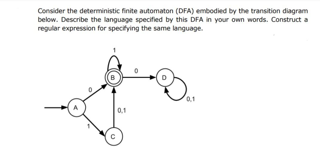Solved Consider the deterministic finite automaton (DFA) | Chegg.com