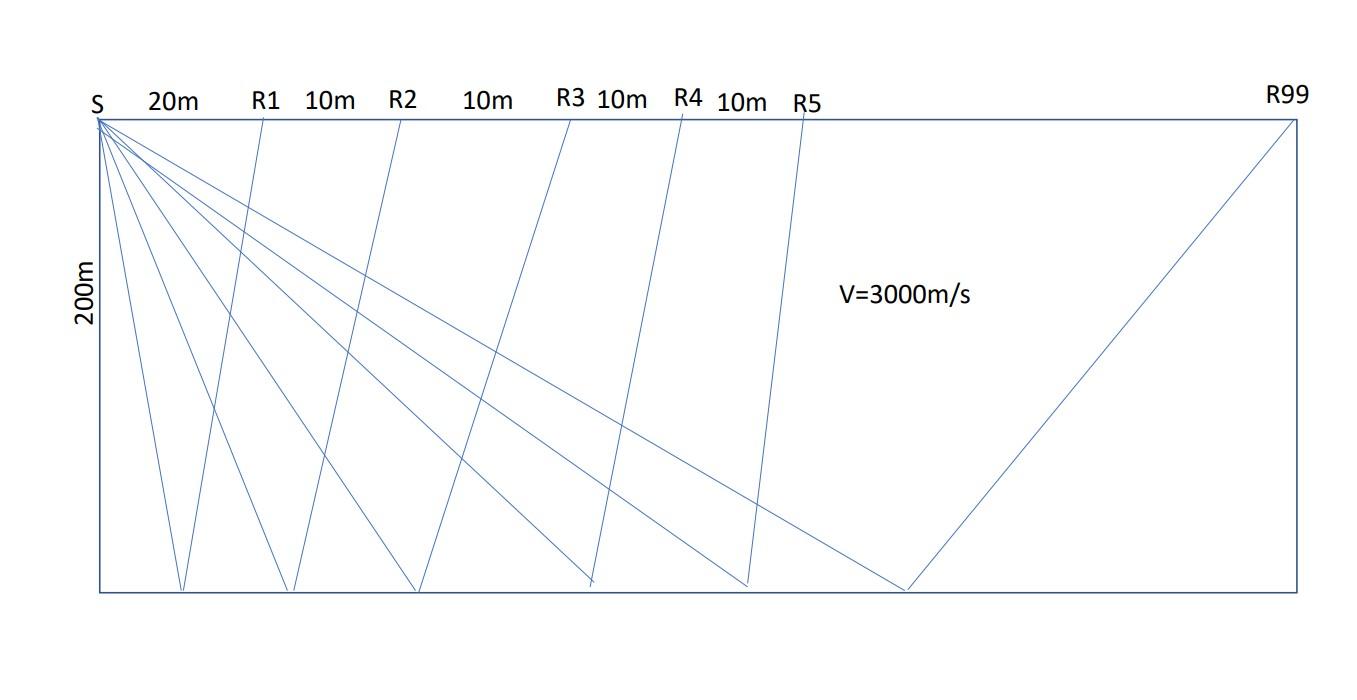 Solved Use the bisection method in Fortran to calculate the | Chegg.com