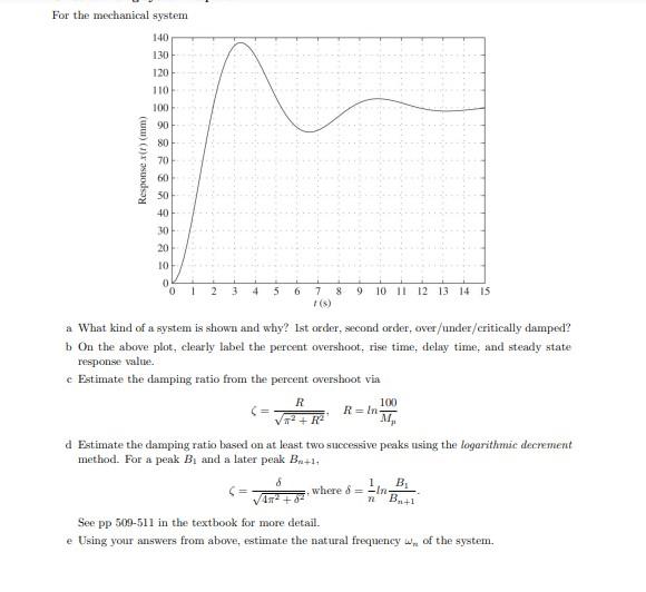 Solved For the mechanical system a What kind of a system is | Chegg.com