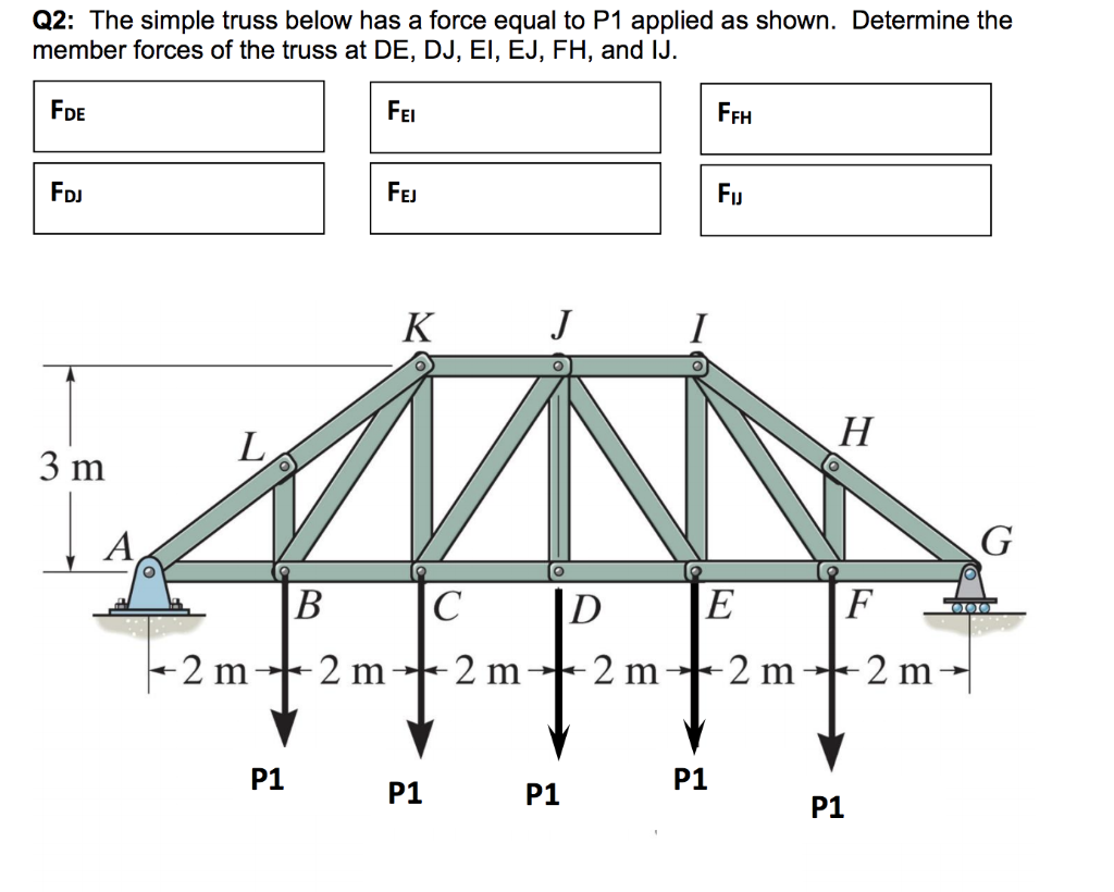 Solved Q2: The simple truss below has a force equal to P1 | Chegg.com