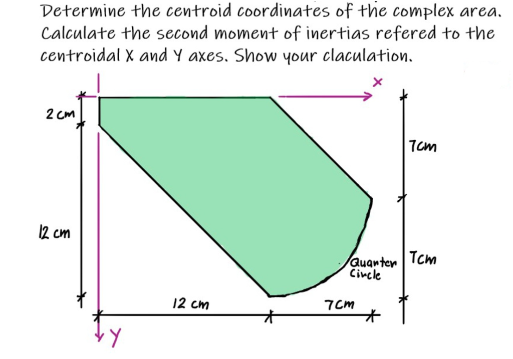 Solved Determine the centroid coordinates of the complex | Chegg.com