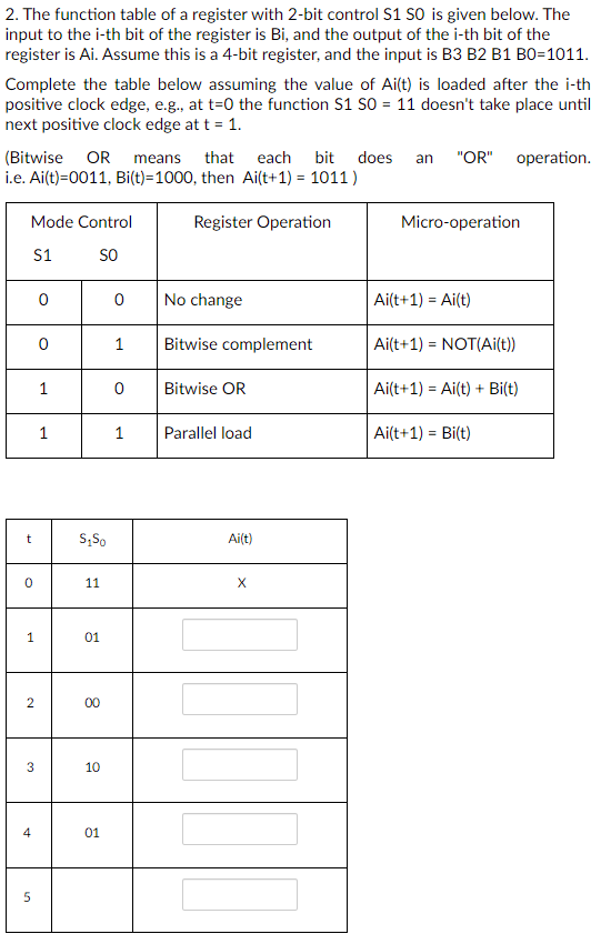 Solved 1. For the 4-bit multifunction register below, | Chegg.com