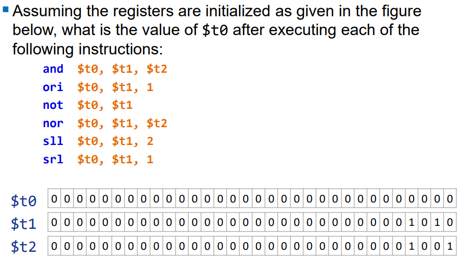 Solved - Assuming the registers are initialized as given in | Chegg.com