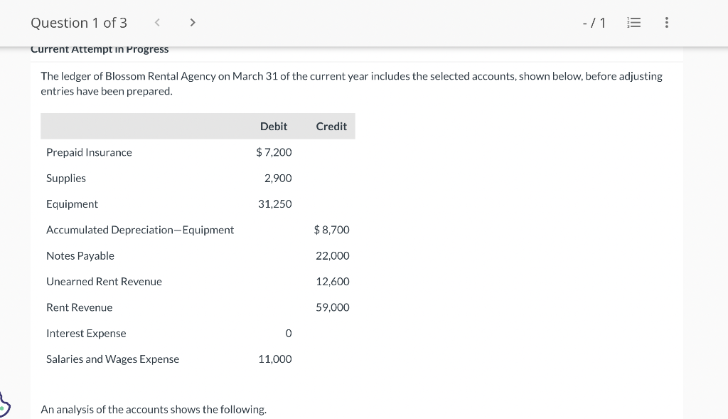 Current Attempt in Progress The ledger of Blossom | Chegg.com