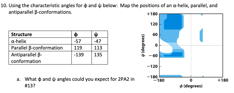 Using the characteristic angles for ϕ and ψ below: | Chegg.com