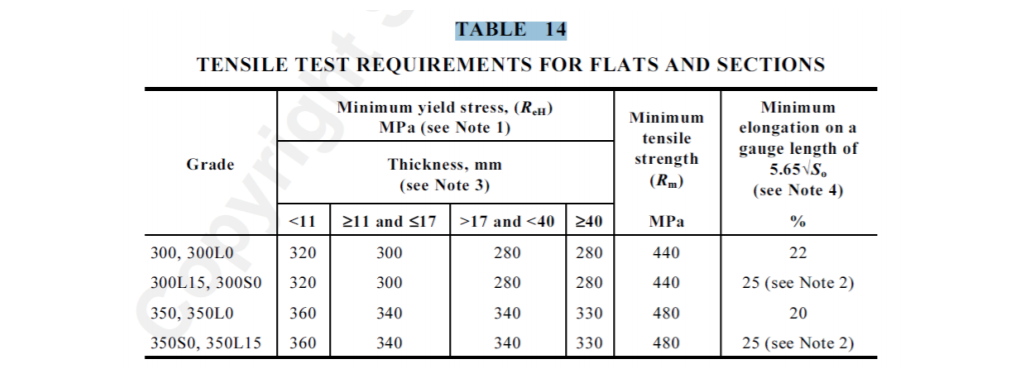TABLE 14 TENSILE TEST REQUIREMENTS FOR FLATS AND | Chegg.com
