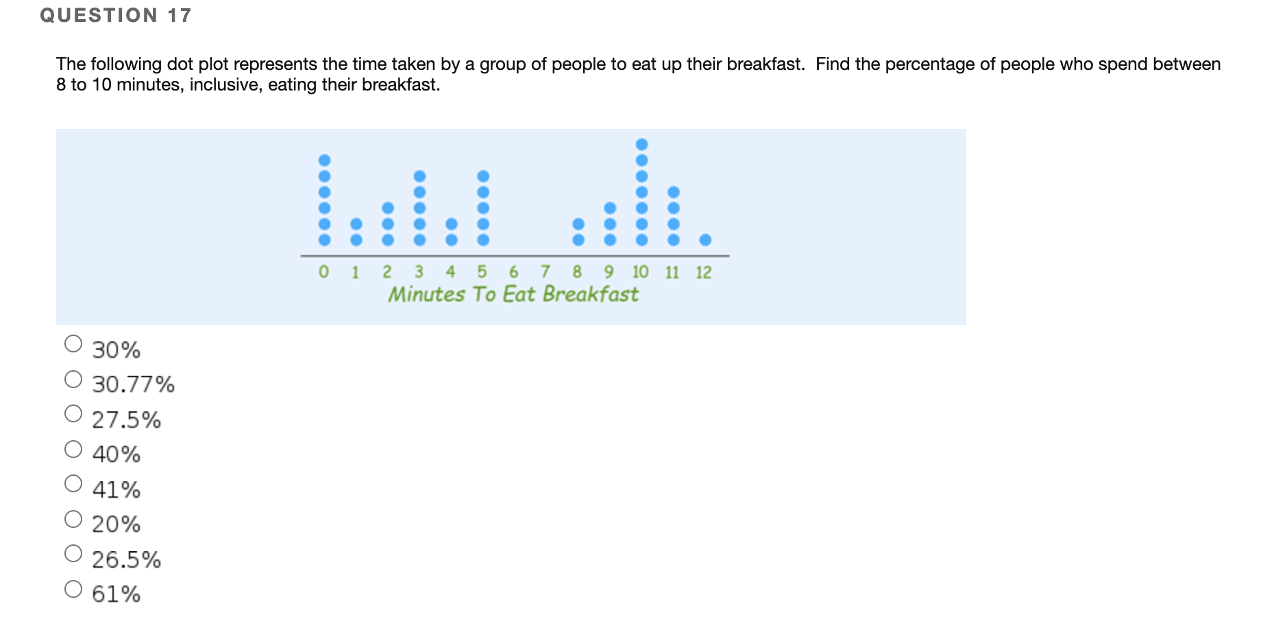 Solved QUESTION 14 The histogram represents the lifespan of | Chegg.com