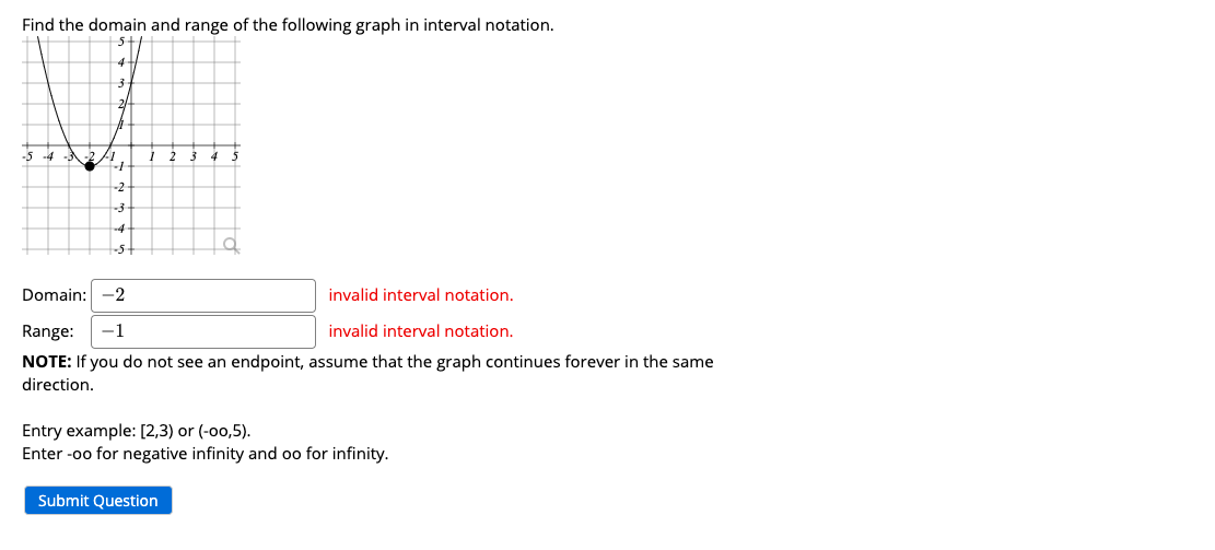 Solved Find the domain and range of the following graph in | Chegg.com