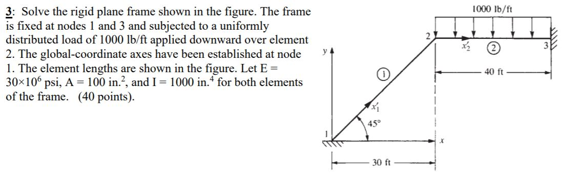 1000 lb/ft (2) 3: Solve the rigid plane frame shown | Chegg.com