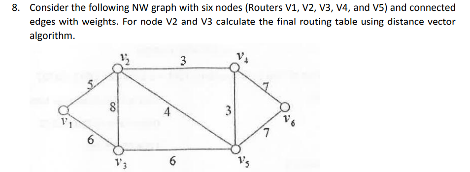 Solved 8. Consider the following NW graph with six nodes | Chegg.com