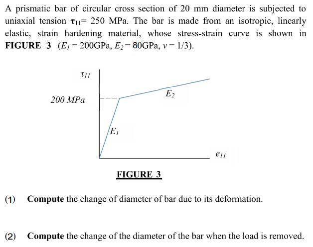 Solved A prismatic bar of circular cross section of 20 mm | Chegg.com