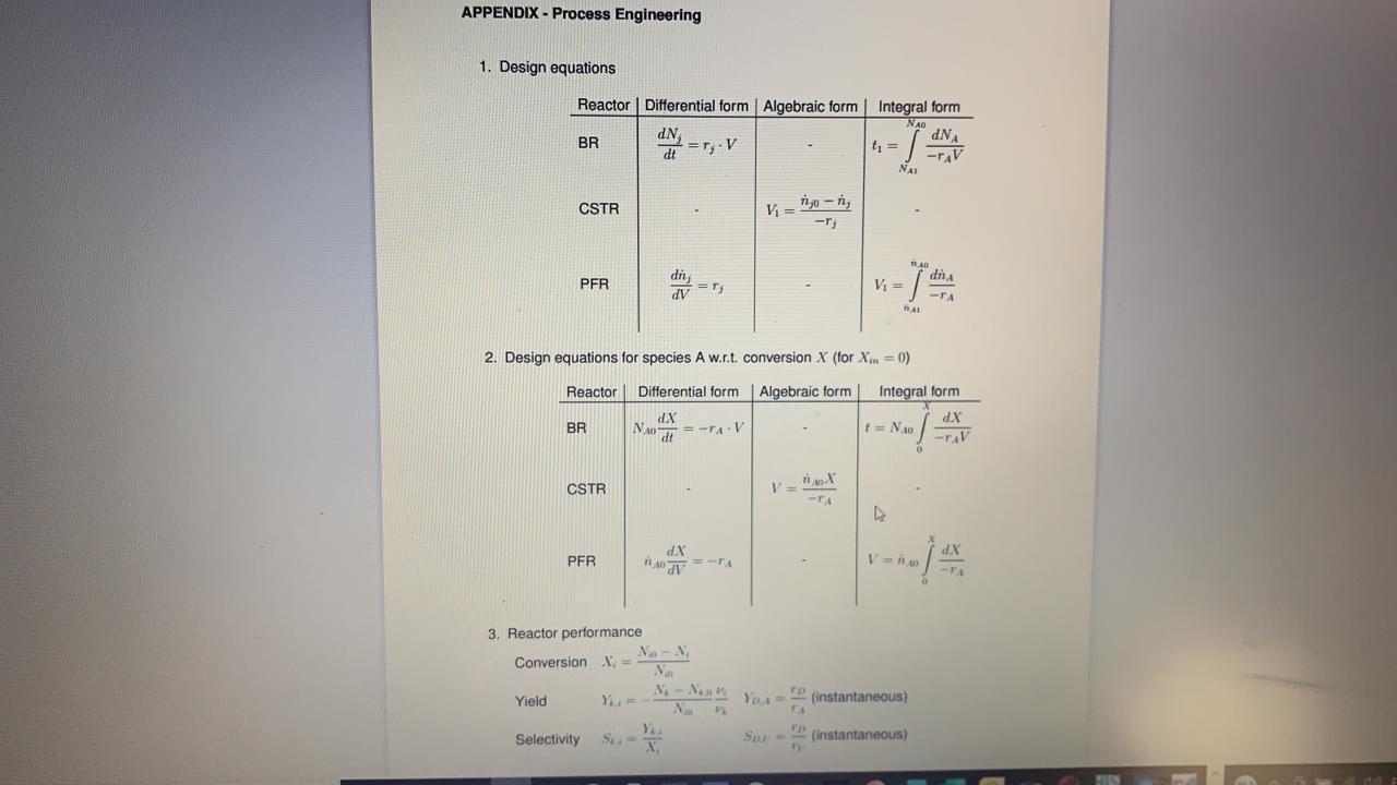 Solved APPENDIX - Process Engineering 1. Design equations | Chegg.com