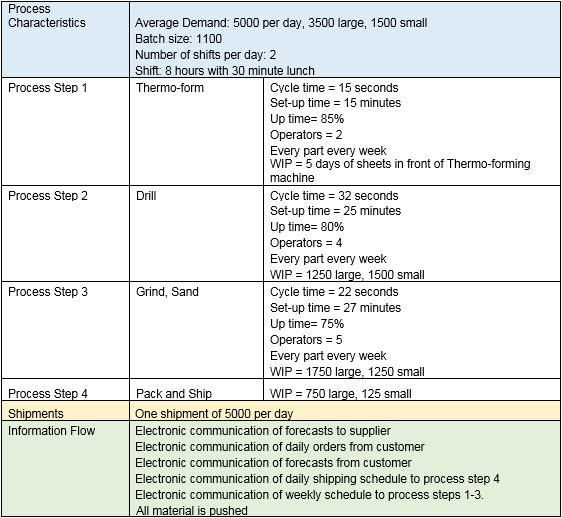 Solved Yahoo Widgets, Inc. (YWI) is a widget manufacturer in | Chegg.com