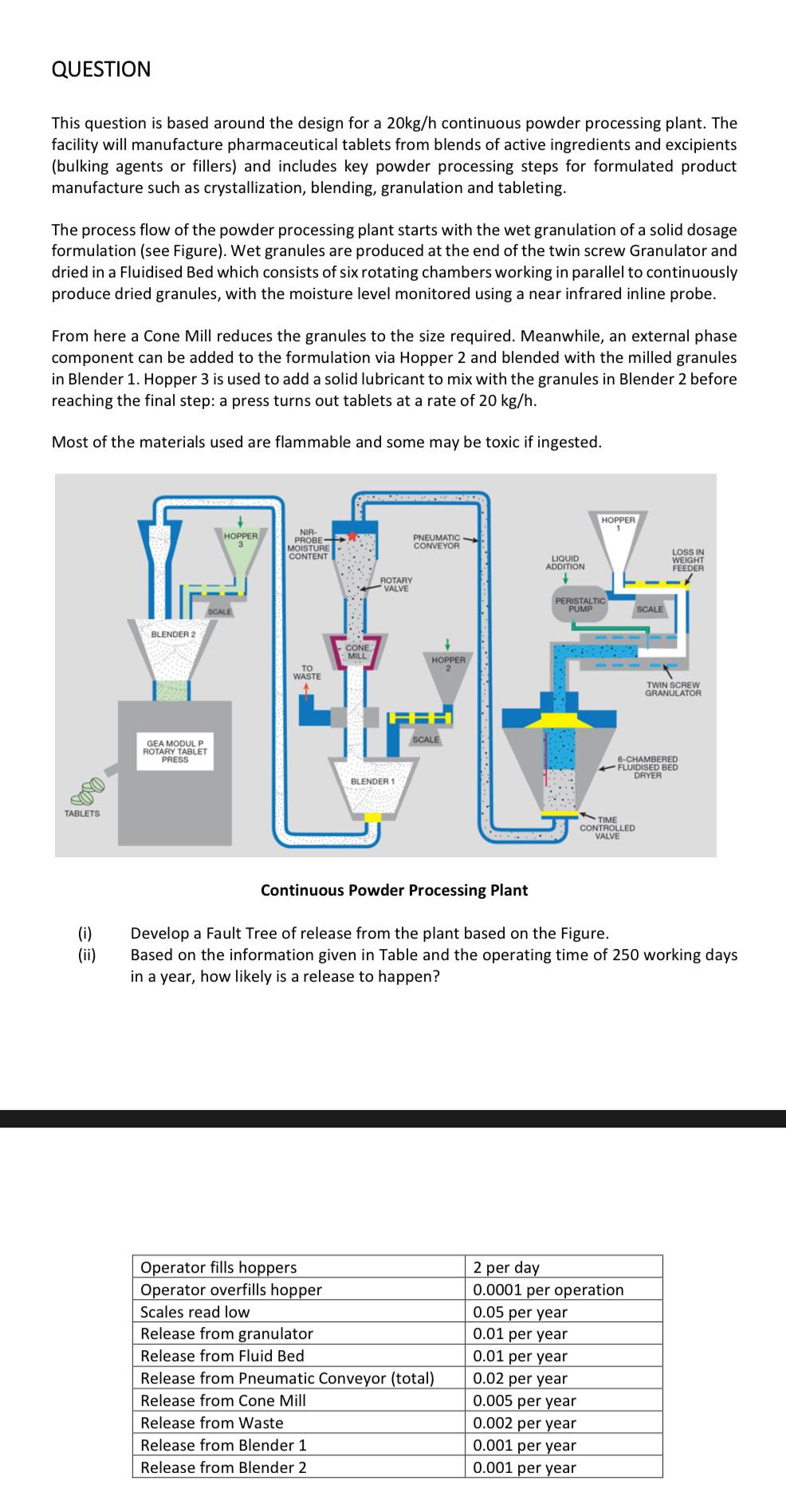 Solved QUESTION This question is based around the design for | Chegg.com