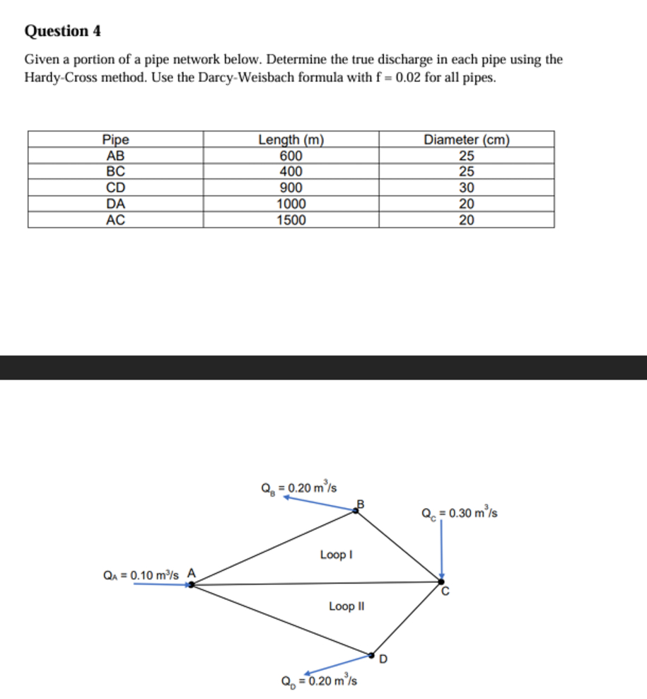 Solved Question 4 ﻿Given a portion of a pipe network below. | Chegg.com
