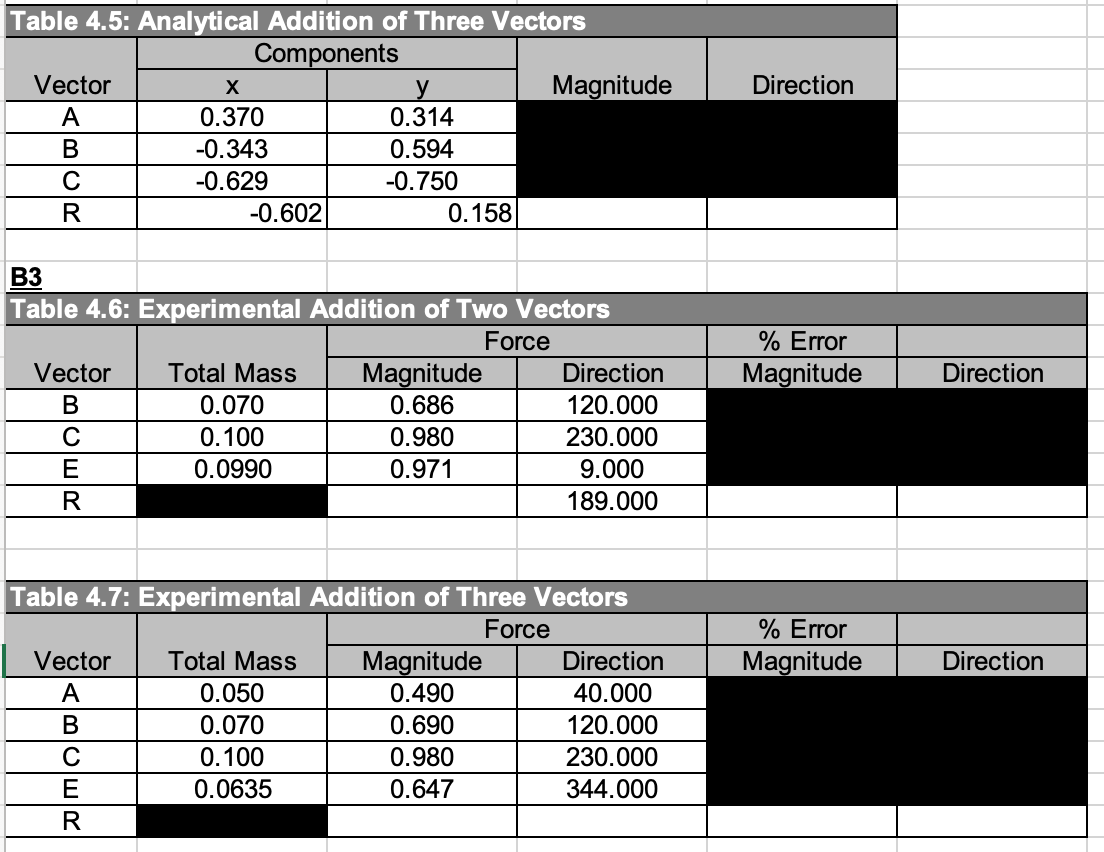 1. Calculate the magnitude of the resultant R; record | Chegg.com