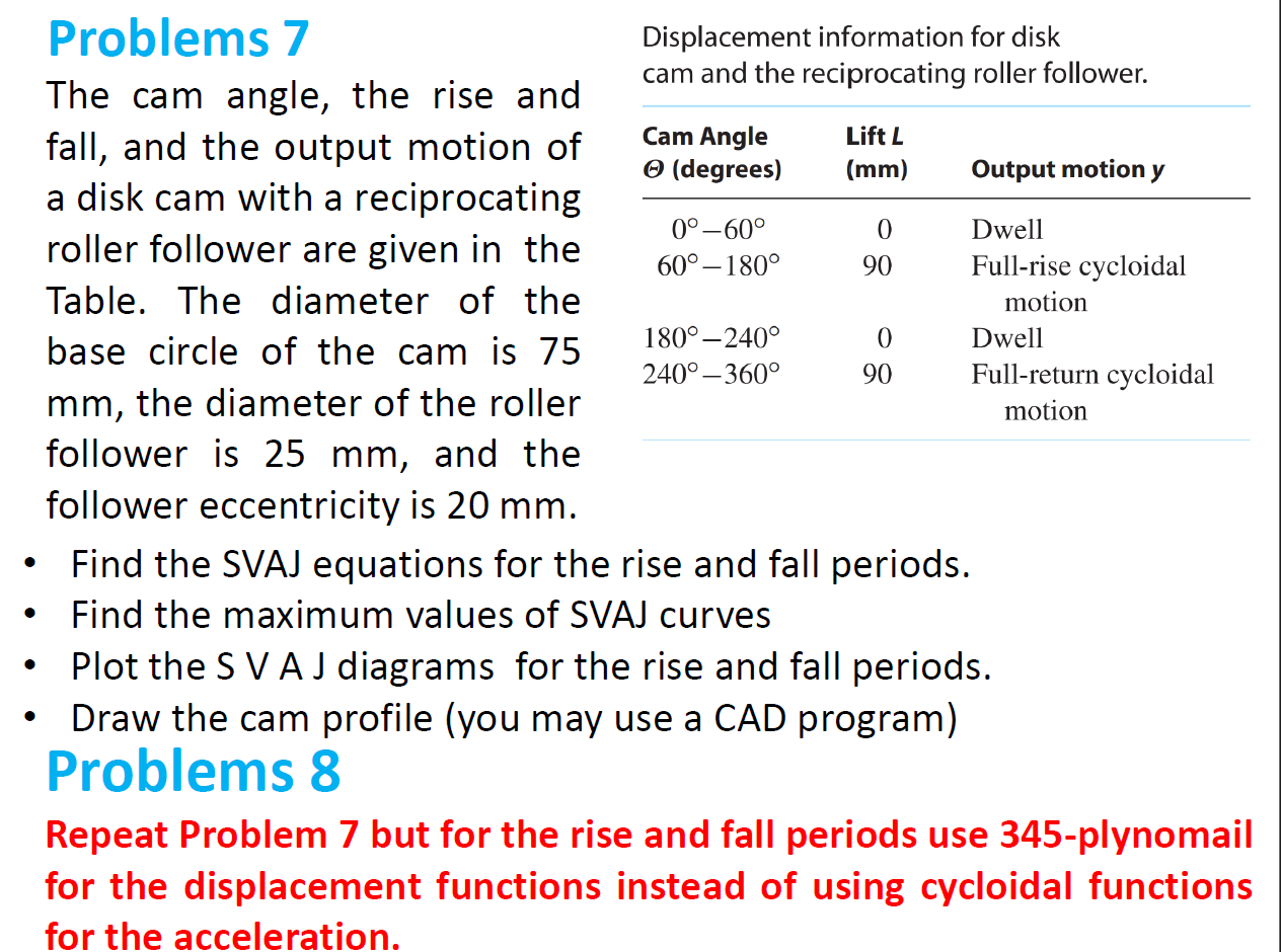 Solved Problems 7 The cam angle, the rise and fall, and the | Chegg.com