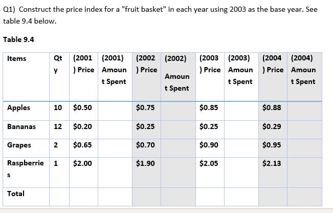 Solved Q1) Construct the price index for a "fruit basket" in | Chegg.com