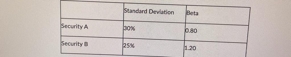 Solved Consider The Following Information Standard