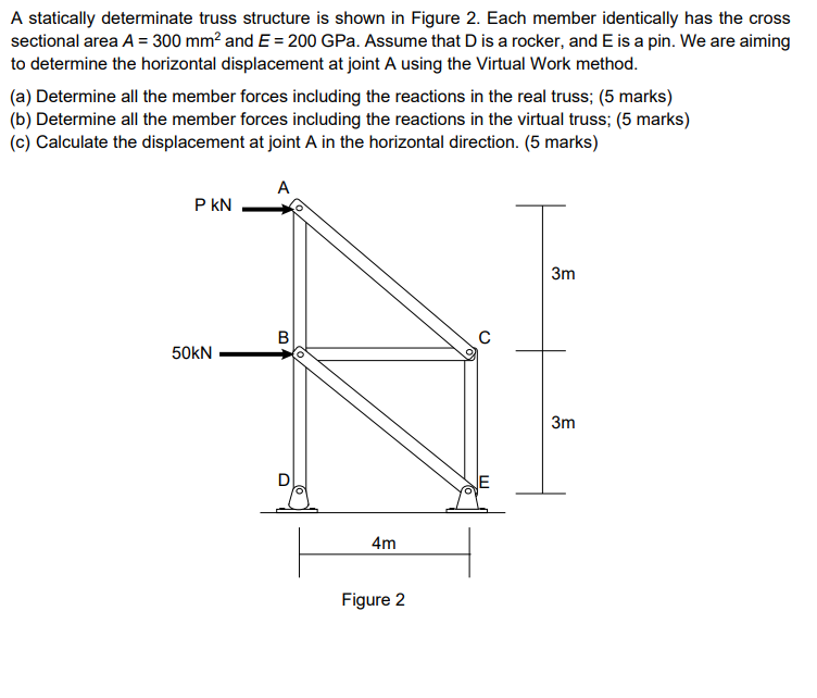 Solved A statically determinate truss structure is shown in | Chegg.com
