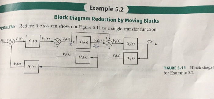 Solved Reduce the system shown in Figure 5.11 to a single | Chegg.com