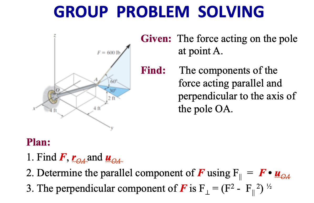 Solved GROUP PROBLEM SOLVING Given: The force acting on the | Chegg.com