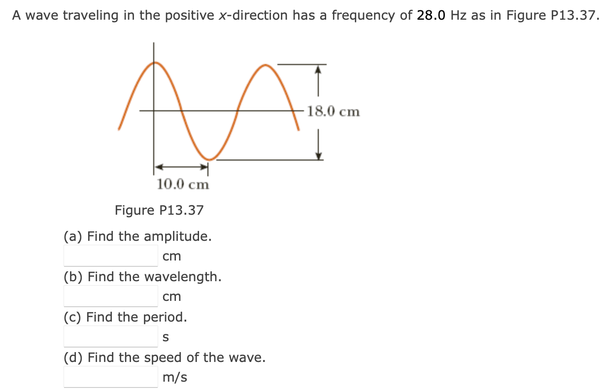 Solved A wave traveling in the positive x-direction has a | Chegg.com