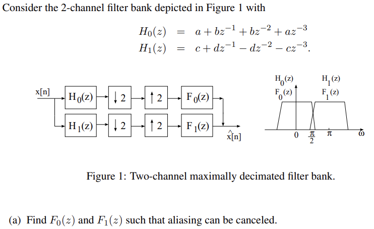 Solved Consider the 2-channel filter bank depicted in Figure | Chegg.com