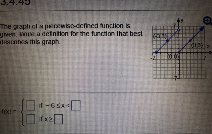 Solved The graph of a piecewise-defined function is given. | Chegg.com