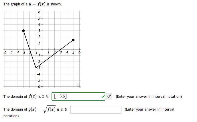 Solved Consider the graph of y = f(x), shown below. 5+ 4 3 2 | Chegg.com