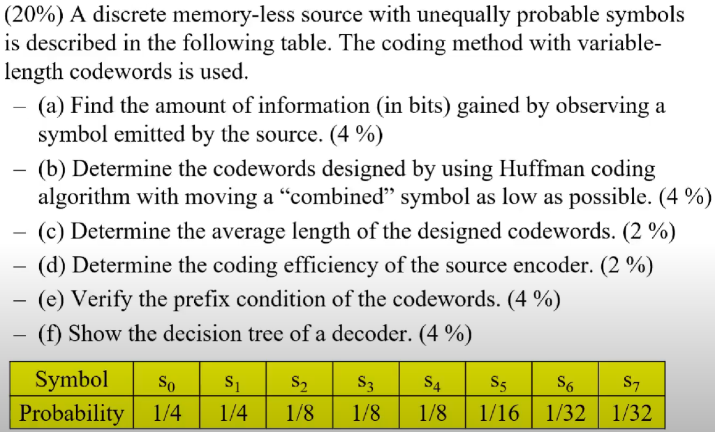Solved (20%) A discrete memory-less source with unequally | Chegg.com