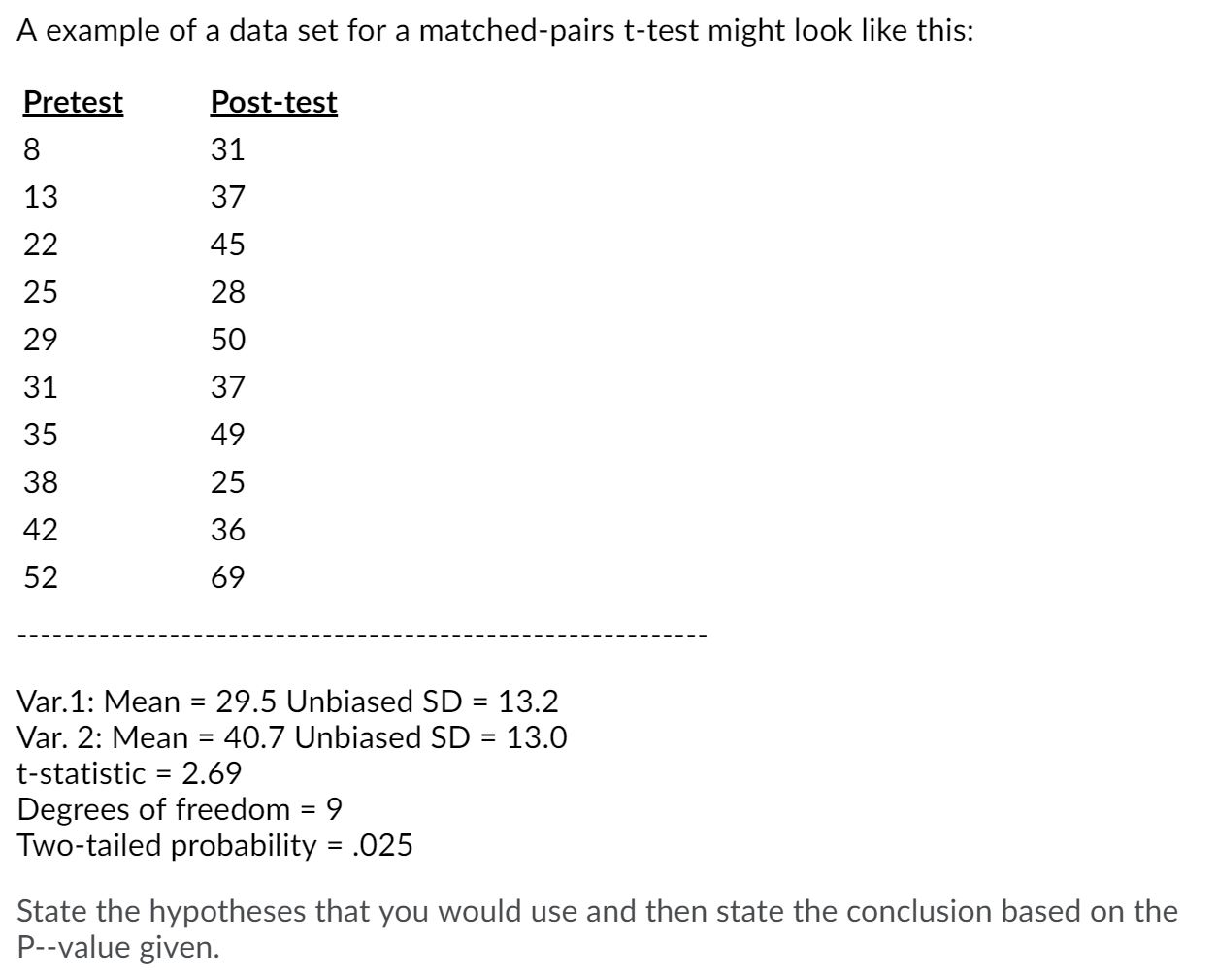 Solved A example of a data set for a matched-pairs t-test | Chegg.com