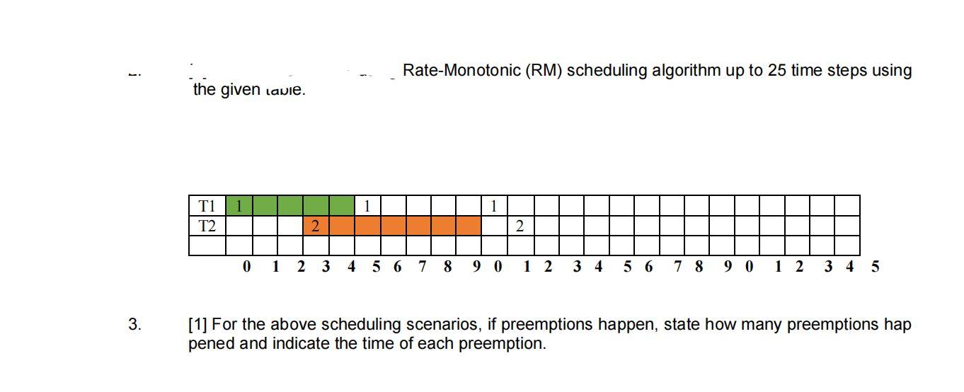Solved 3. the given Lavie. T1 1 T2 2 1 Rate-Monotonic (RM) | Chegg.com