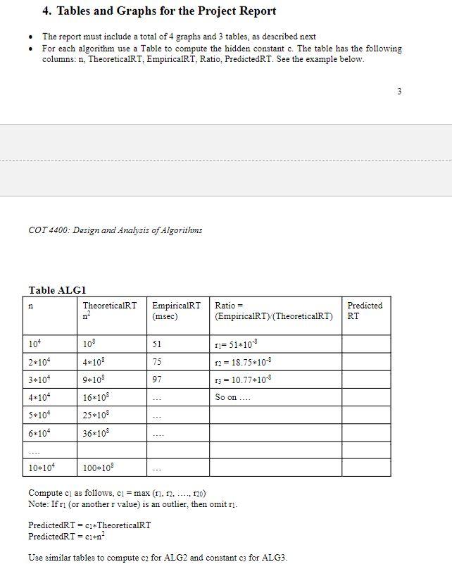 Solved 4. Tables and Graphs for the Project Report - The | Chegg.com