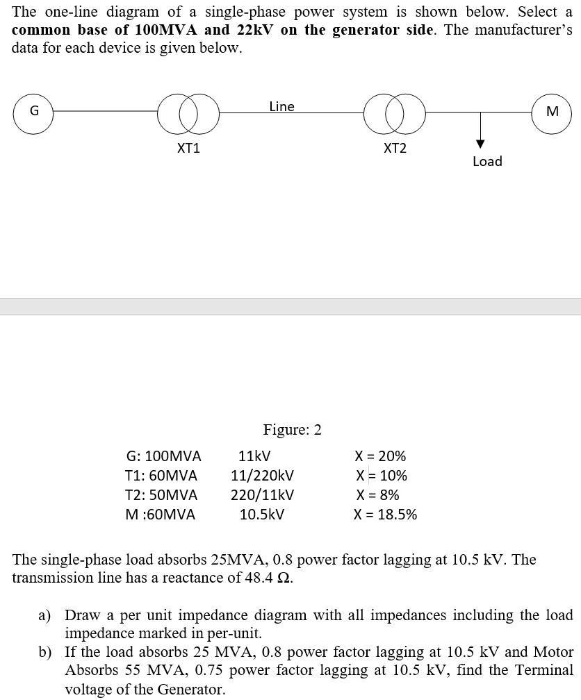 Solved The one-line diagram of a single-phase power system | Chegg.com