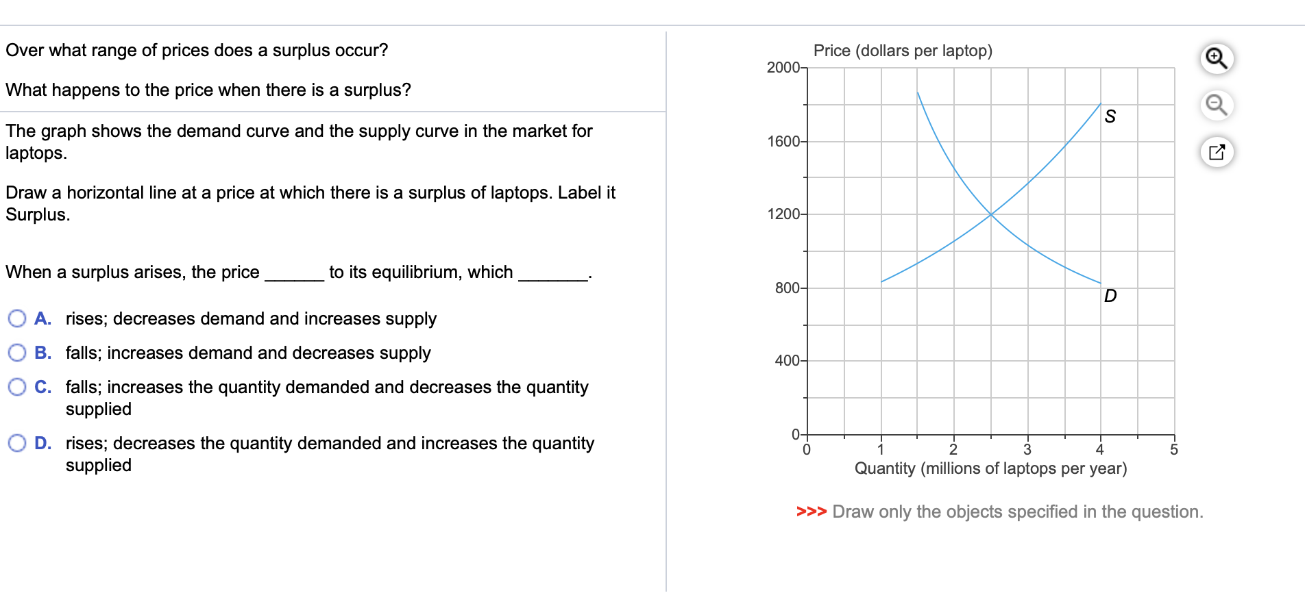 Solved Over what range of prices does a surplus occur? Price | Chegg.com
