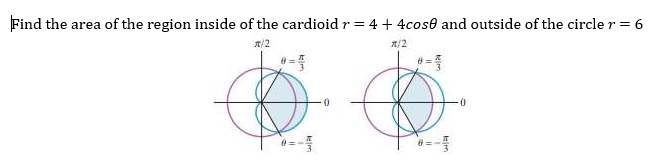 Solved Find the area of the region inside of the cardioid | Chegg.com