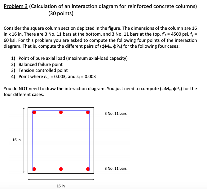 Solved Problem 3 (Calculation of an interaction diagram for | Chegg.com